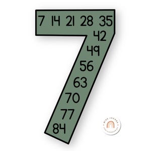 Skip Counting Posters | Modern Jungle | Math Classroom Decor - Etsy