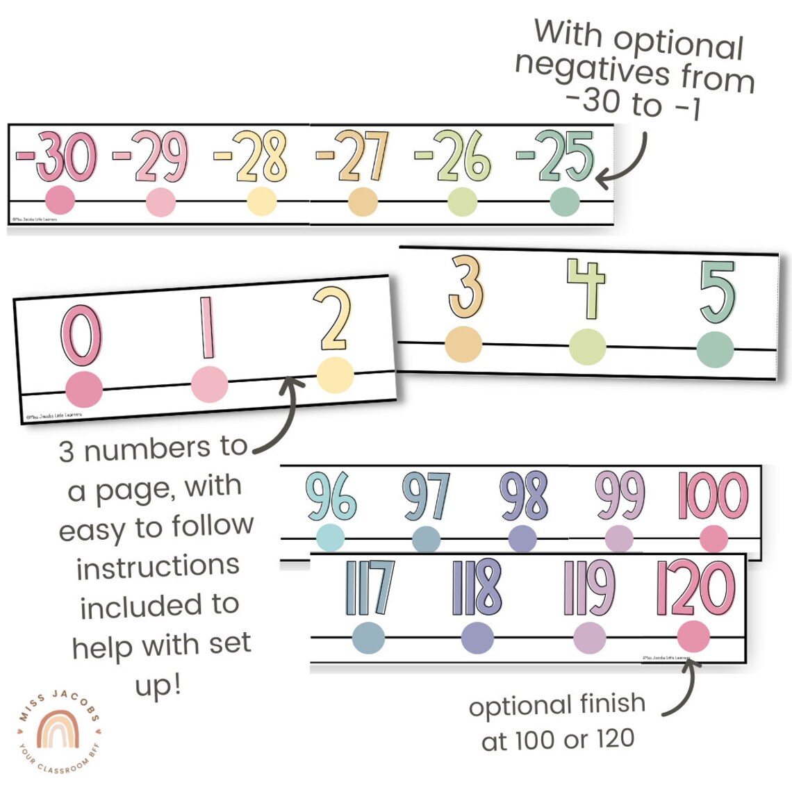 Classroom Number Line Display With Negatives PASTELS - Etsy