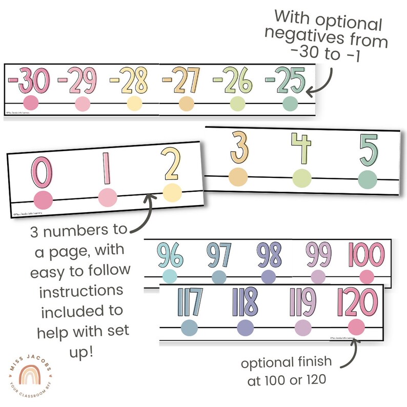 Classroom Number Line Display With Negatives PASTELS - Etsy