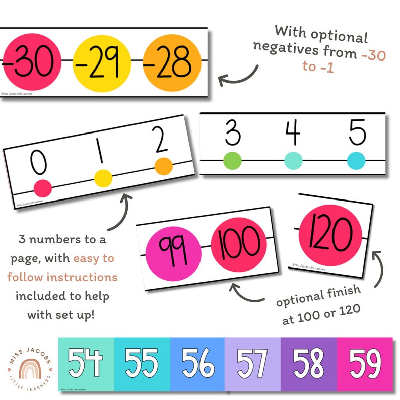 Classroom Number Line Display With Negatives | RAINBOW BRIGHTS - Etsy
