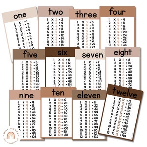 OMBRE NEUTRALS Math Posters Bundle Calming Classroom Decor - Etsy