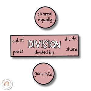 Math Posters Bundle | AUSTRALIANA | Australian Flora and Fauna - Etsy