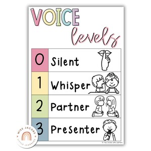 Voice Level Display | PASTELS Classroom Decor - Etsy