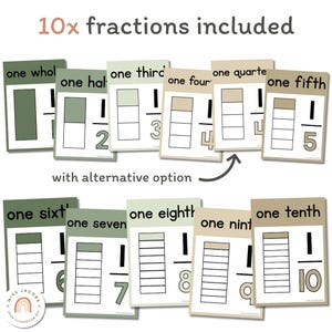 Fraction Posters, Printable Fraction Anchor Charts, Fraction to ...