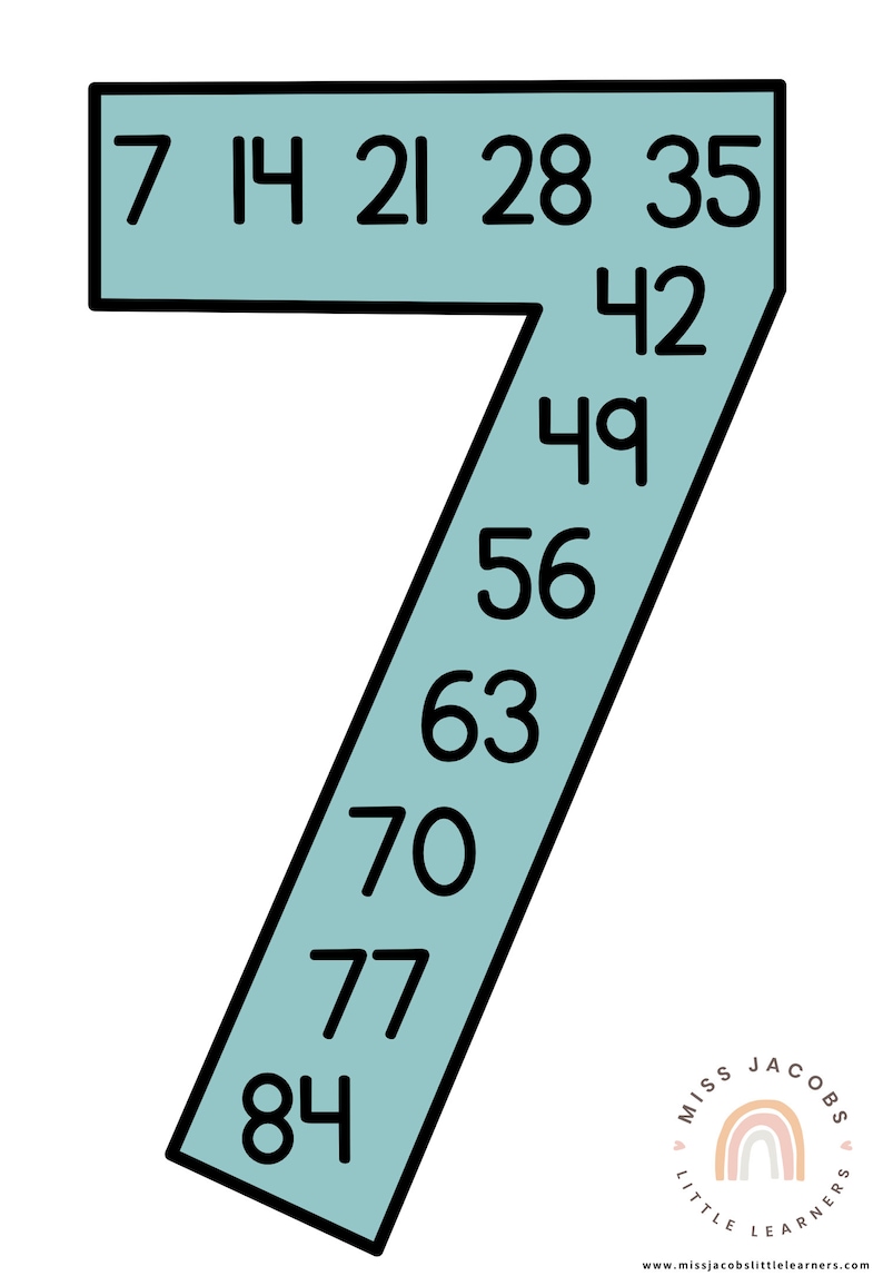 MODERN RAINBOW Skip Counting Large Number Display Calm - Etsy