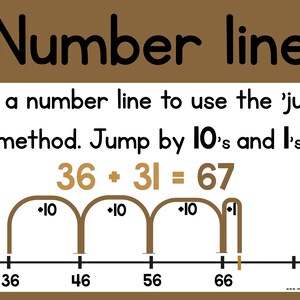 DESERT NEUTRAL Addition Strategy Posters | Boho Vibes Classroom Decor ...