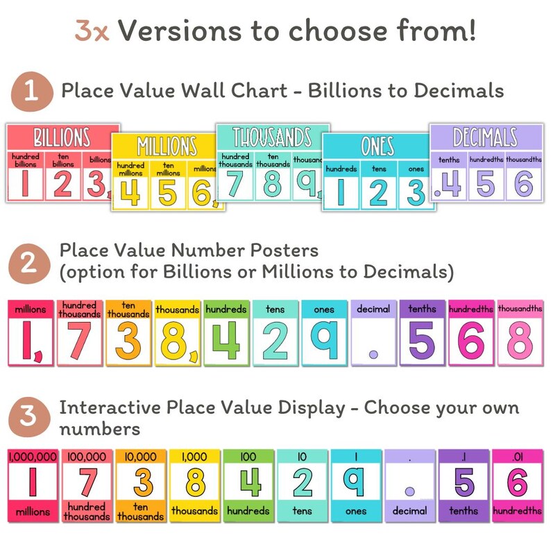 Place Value Display Posters | RAINBOW BRIGHTS - Etsy