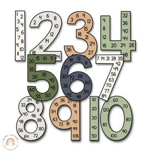 BOHO PLANTS Math Posters Bundle Rustic Classroom Decor - Etsy