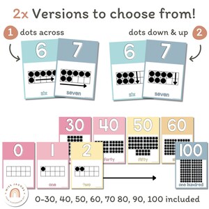 Number Posters | PASTELS | EDITABLE - Etsy