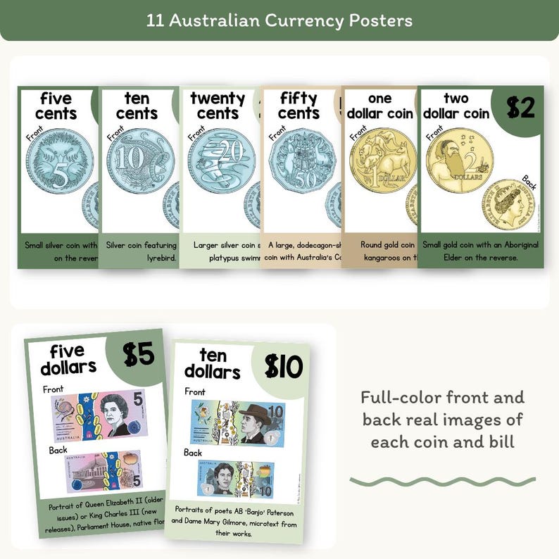 Printable Money Posters for Classroom, Modern Botanical Theme, Counting ...