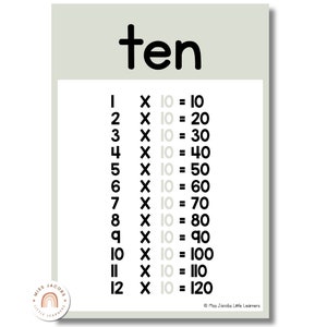 Times Table & Multiplication Facts Posters | Daisy Gingham Theme - Etsy UK