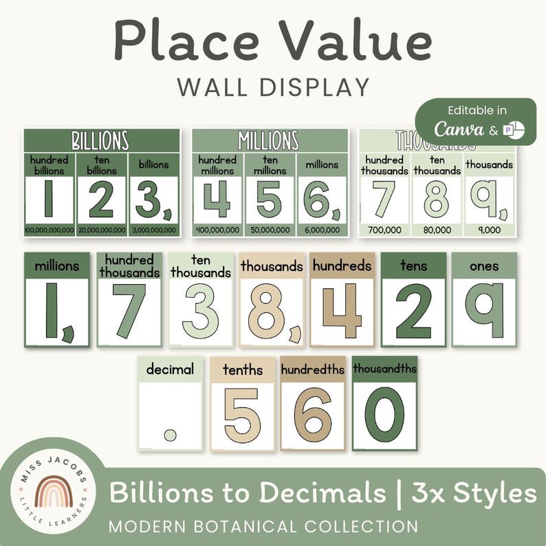 Botanical Place Value With Decimals Wall Display, Modern Farmhouse ...