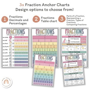Pastel Fraction Posters, Printable Fraction Anchor Charts, Fraction to ...