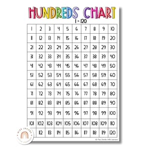 Bright Hundreds Chart 1–100 & 1–120, Printable Rainbow Math Poster ...