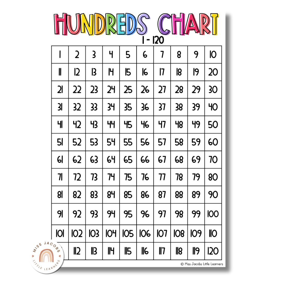Bright Hundreds Chart 1–100 & 1–120, Printable Rainbow Math Poster ...