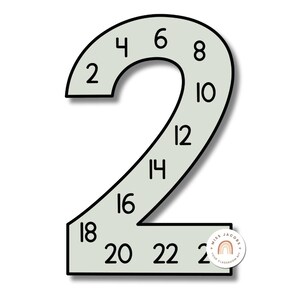 Math Posters Bundle | AUSTRALIANA | Australian Flora and Fauna - Etsy