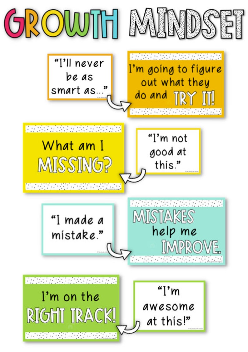SPOTTY BRIGHTS Growth Mindset Posters Rainbow Classroom - Etsy