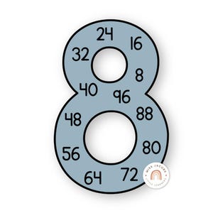 Math Posters Bundle | SPOTTY PASTELS | Muted Rainbow Classroom Decor - Etsy