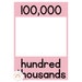 Place Value Display Posters PASTELS - Etsy