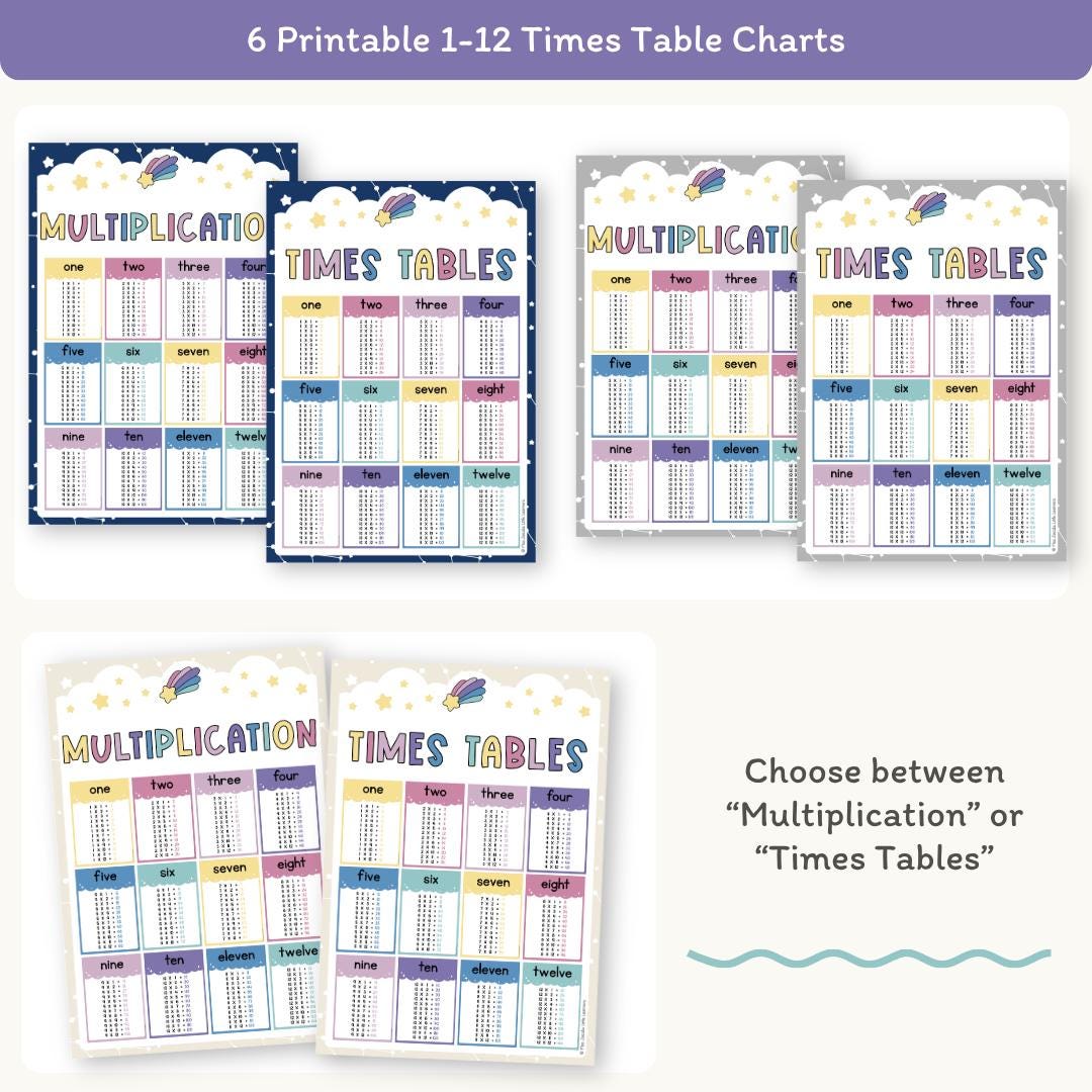 Multiplication Chart and Times Tables: Dreamy Space Pastel Anchor Chart ...