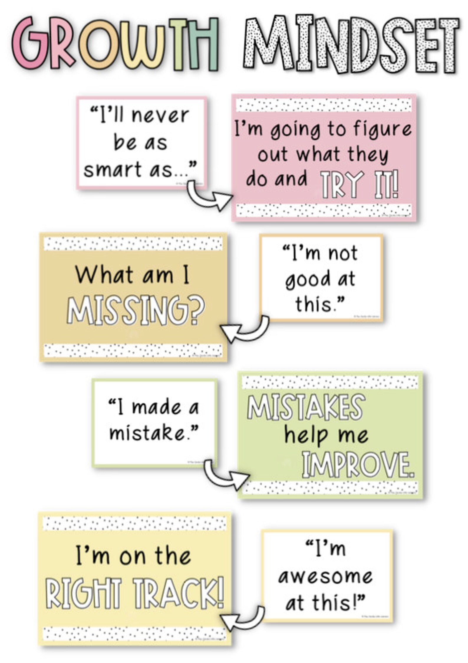 SPOTTY PASTELS Growth Mindset Posters Muted Rainbow - Etsy