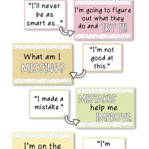 SPOTTY PASTELS Growth Mindset Posters Muted Rainbow Classroom Decor ...