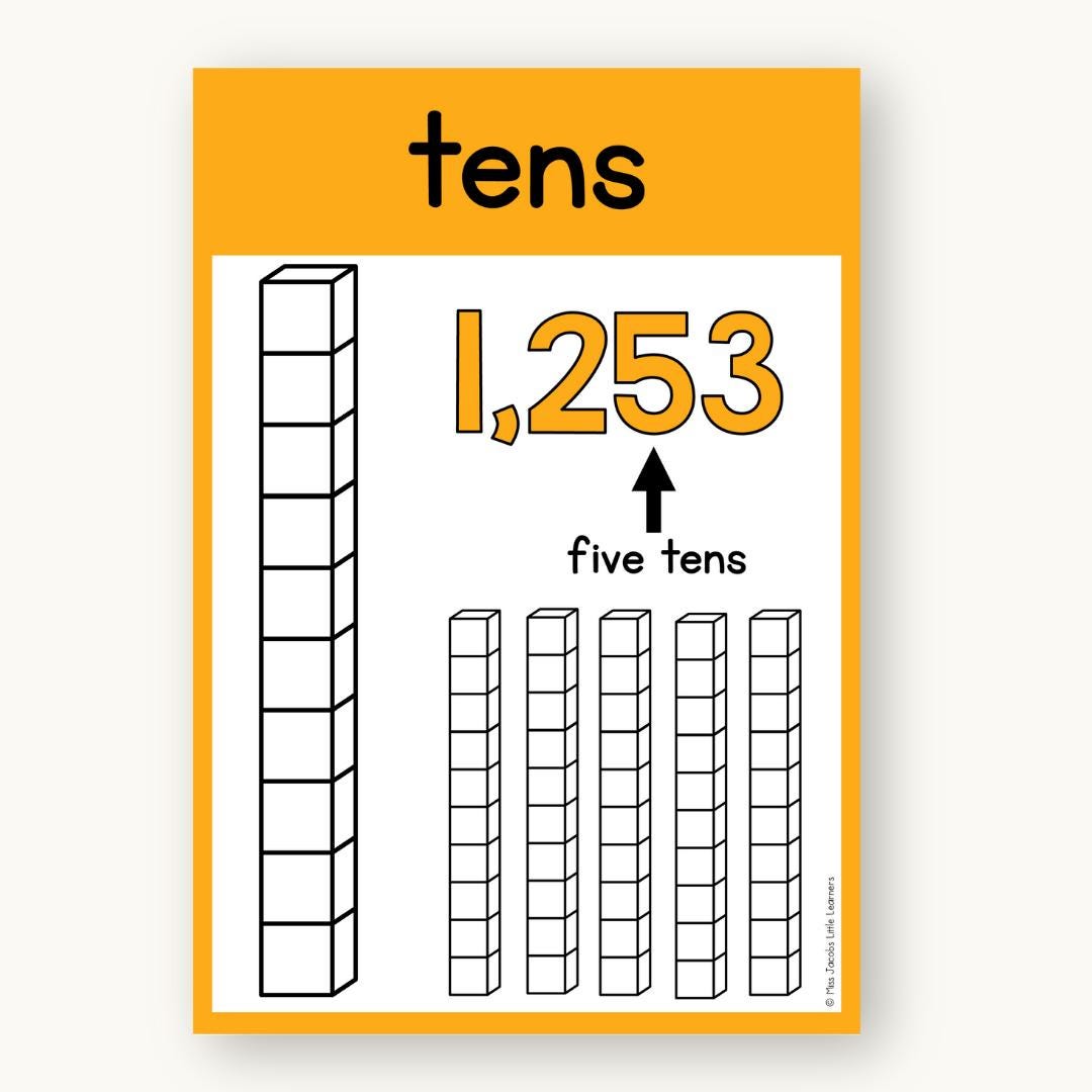Place Value Posters | RAINBOW BRIGHTS Math Posters - Etsy