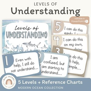Levels of Understanding Posters, Modern Ocean Classroom Theme, Editable ...