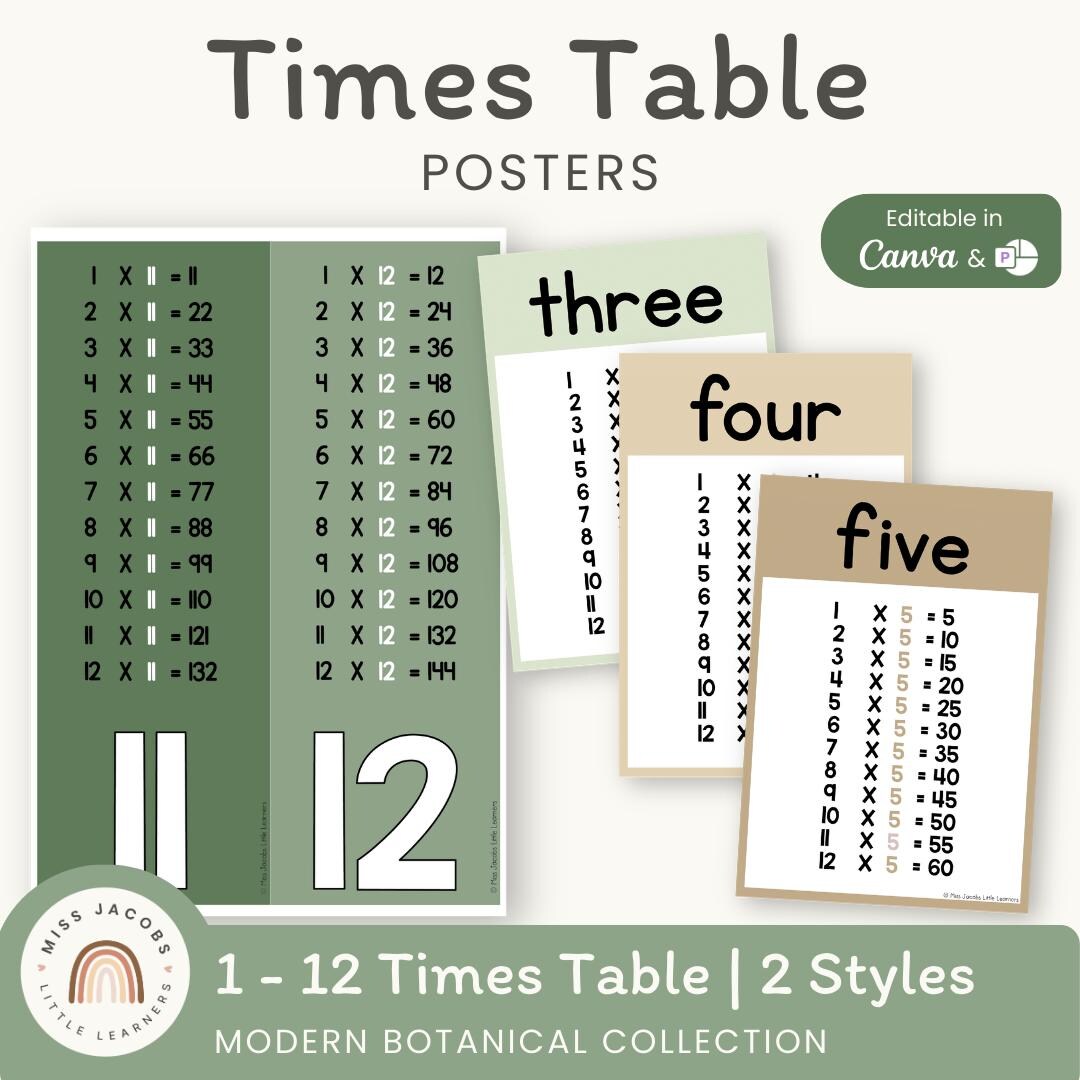 Botanical Times Table Chart 1-12, Modern Farmhouse Multiplication Table ...