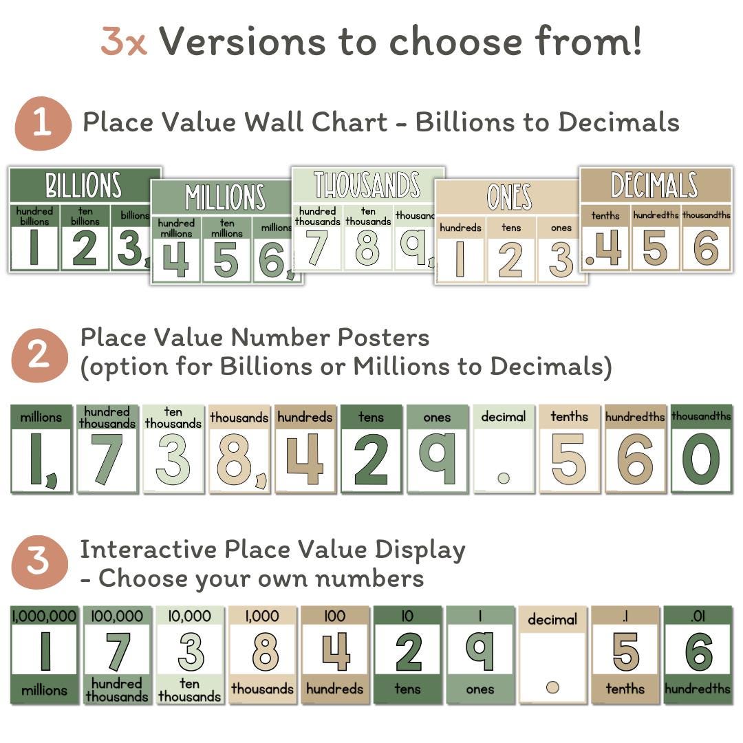 Botanical Place Value With Decimals Wall Display, Modern Farmhouse ...
