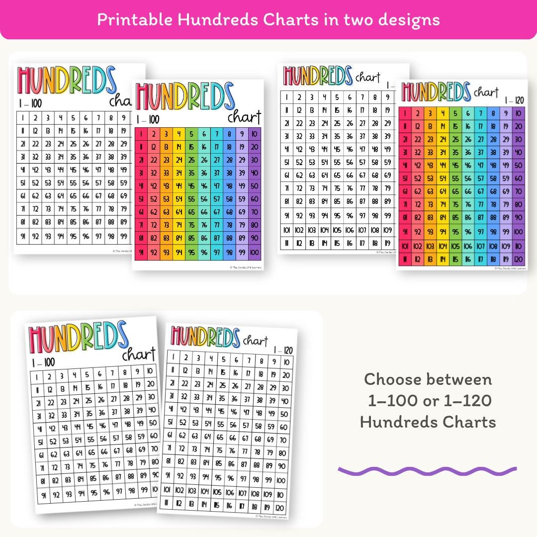 Bright Hundreds Chart 1–100 & 1–120, Printable Rainbow Math Poster ...