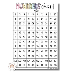 Pastel Hundreds Chart 1–100 & 1–120, Printable Number Chart for ...