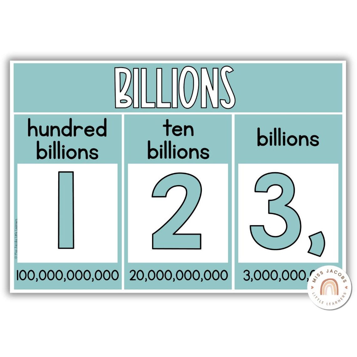 CALM COLORS Place Value Display | Math Posters | Modern Rainbow ...