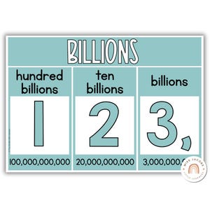 CALM COLORS Place Value Display | Math Posters | Modern Rainbow ...