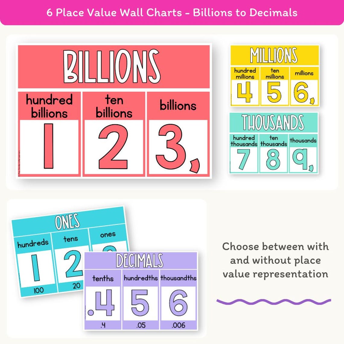 Place Value Display Posters | RAINBOW BRIGHTS - Etsy
