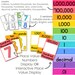 Place Value Display Posters RAINBOW BRIGHTS - Etsy