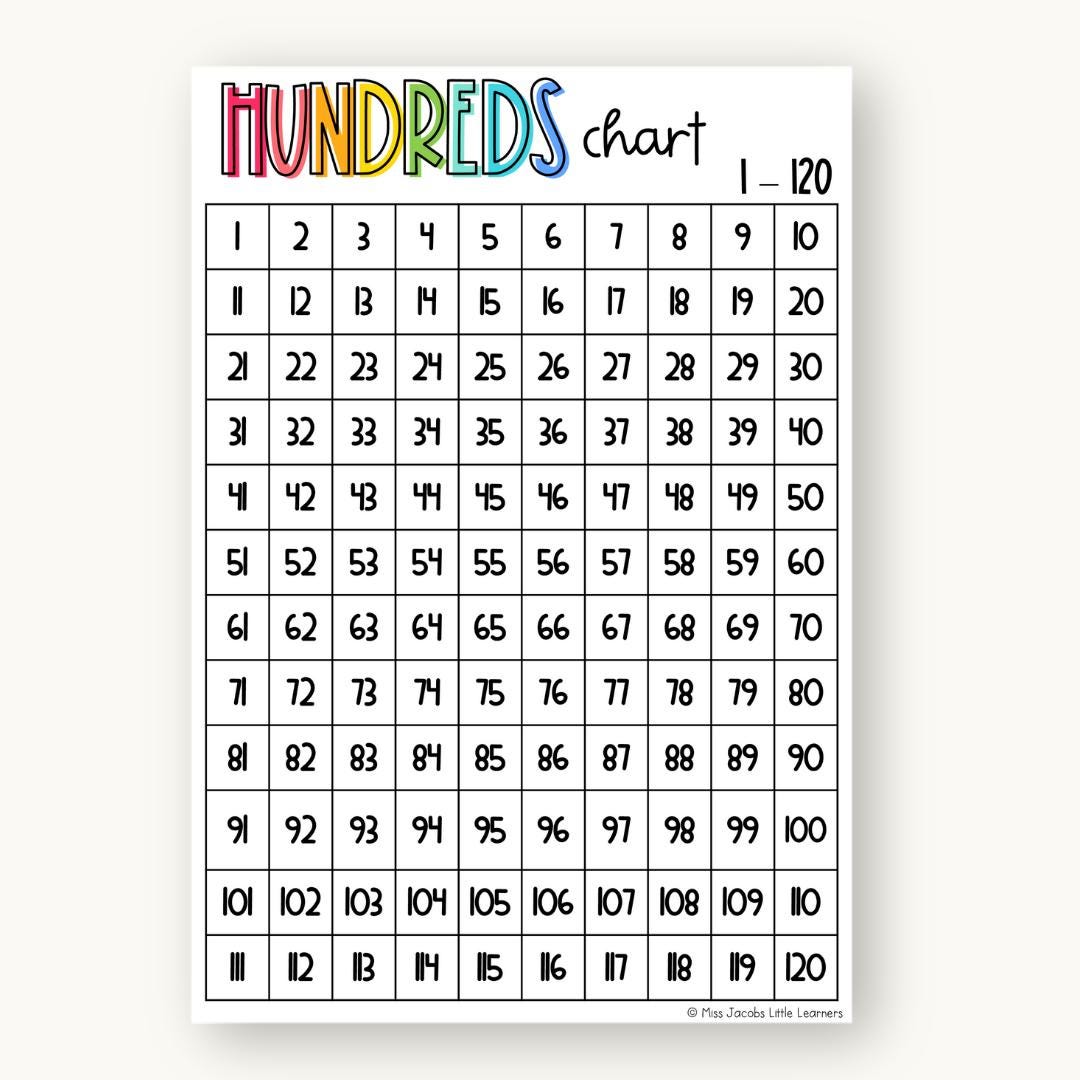 Bright Hundreds Chart 1–100 & 1–120, Printable Rainbow Math Poster ...