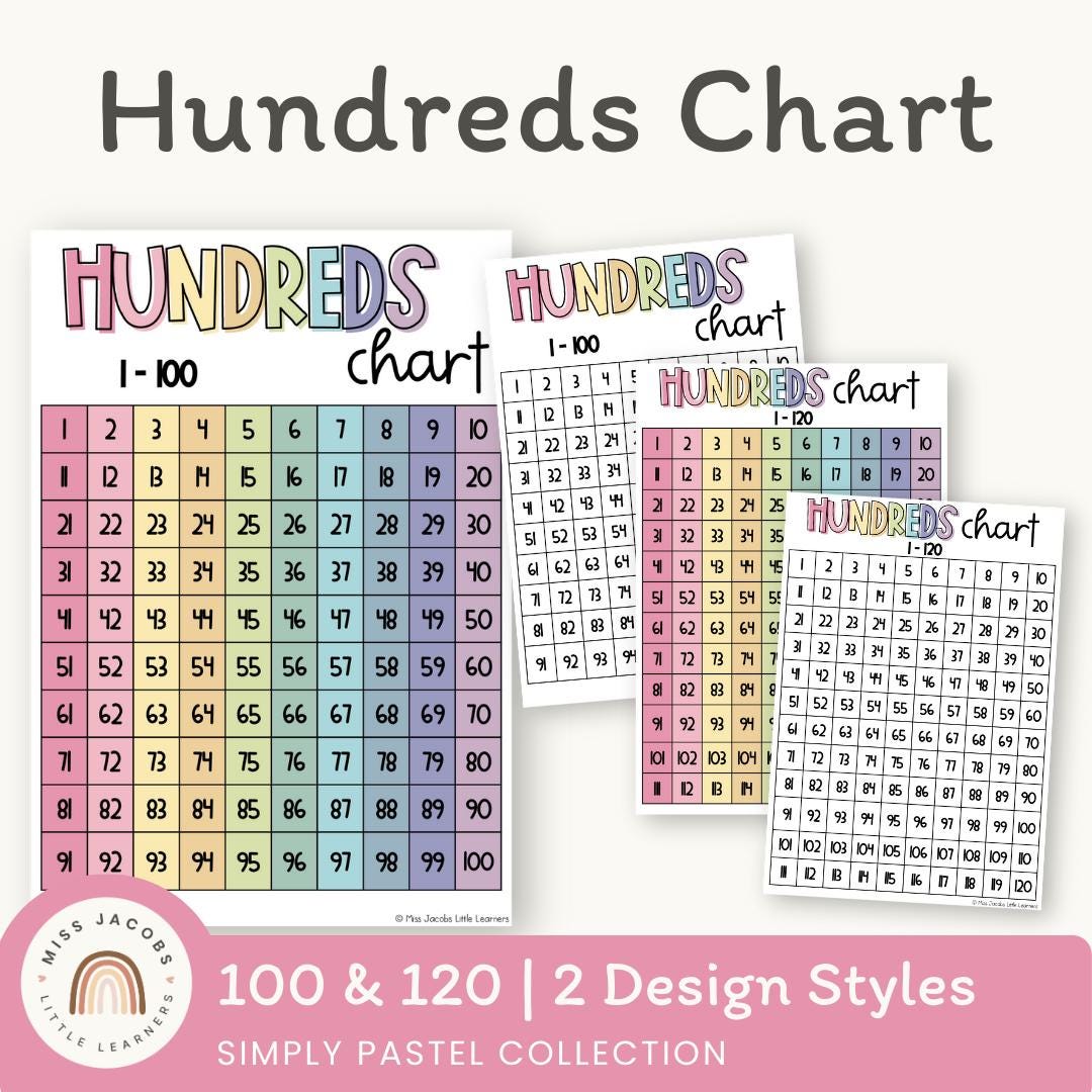 Pastel Hundreds Chart 1–100 & 1–120, Printable Number Chart for ...