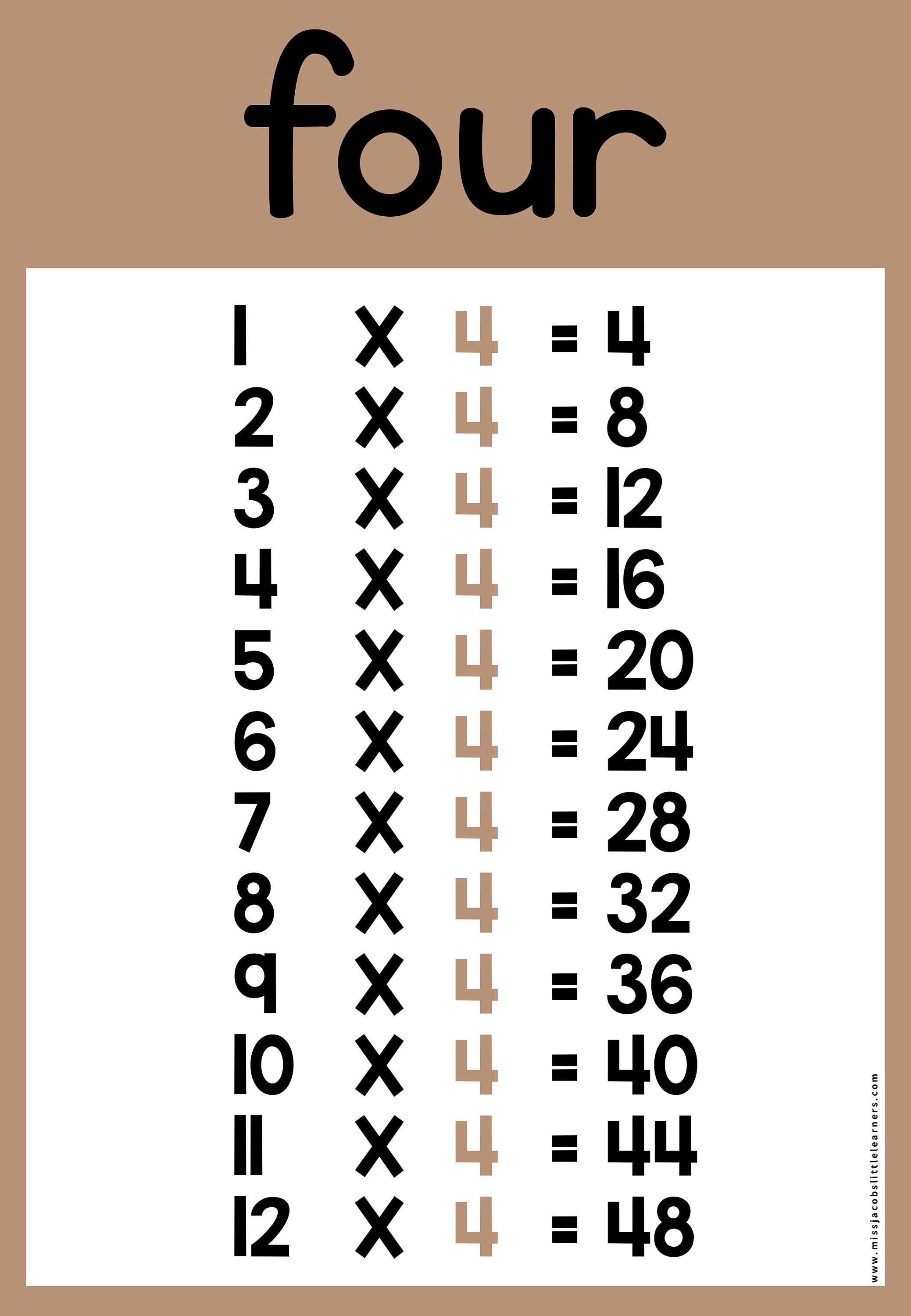 DESERT NEUTRAL Times Tables Posters Boho Vibes Classroom | Etsy