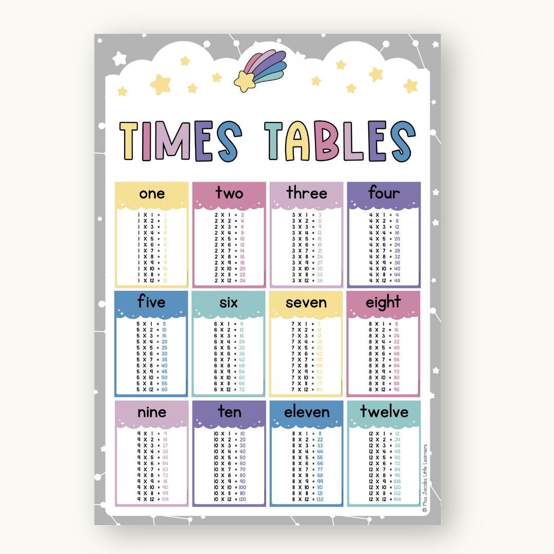 Multiplication Chart and Times Tables: Dreamy Space Pastel Anchor Chart ...