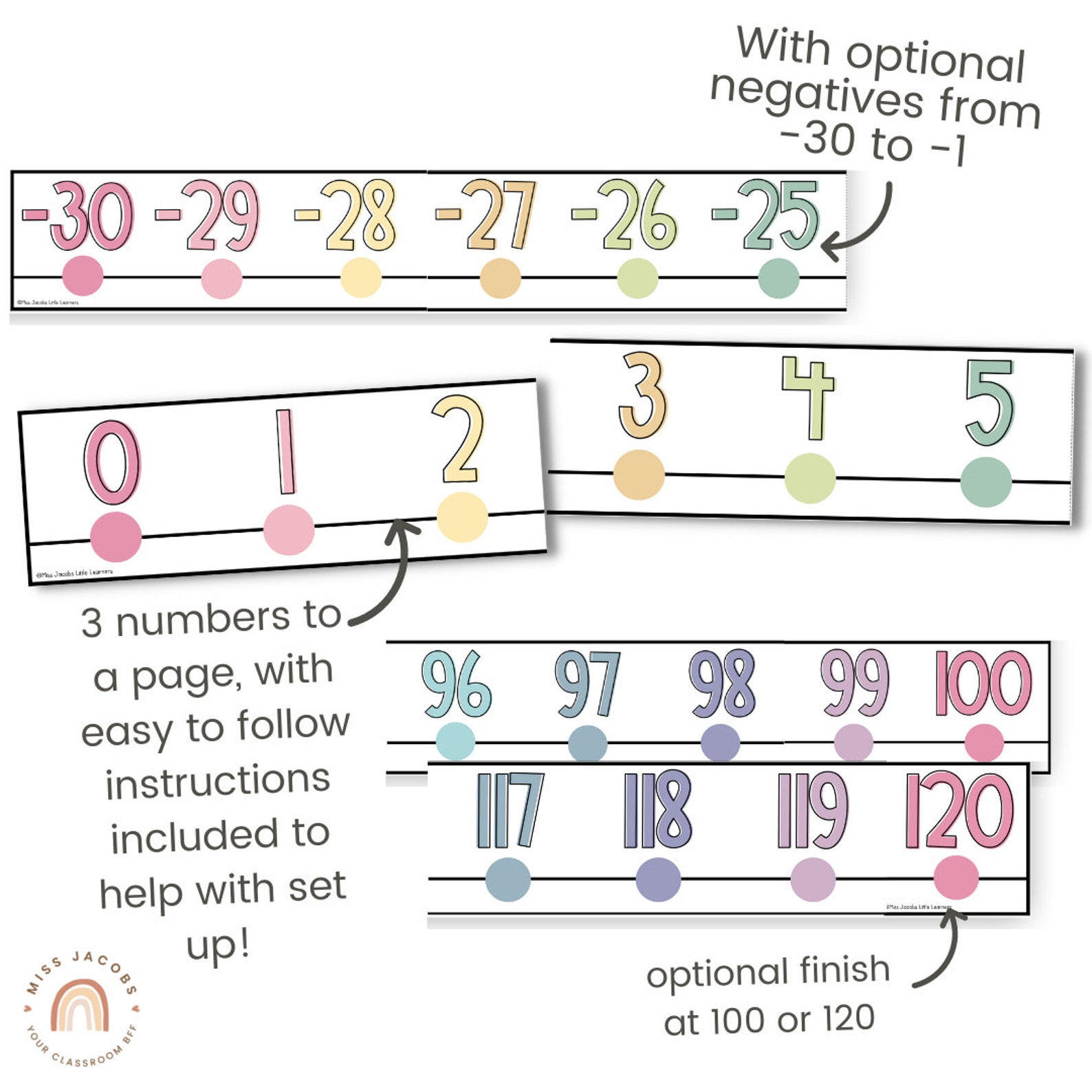 Classroom Number Line Display With Negatives PASTELS - Etsy