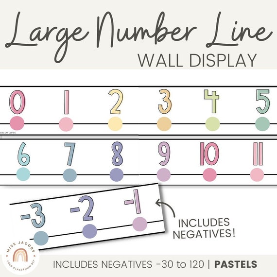 Classroom Number Line Display With Negatives PASTELS - Etsy