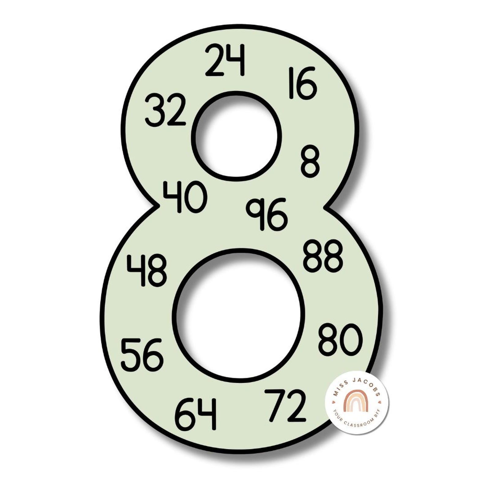 Large Skip Counting Number Display, 1-12 Printable Math Posters ...