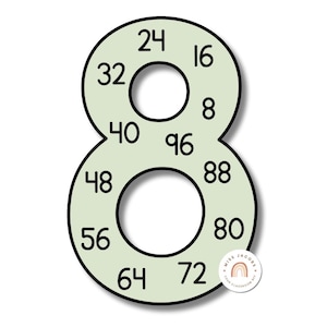 Large Skip Counting Number Display, 1-12 Printable Math Posters ...