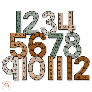 Skip Counting Posters Modern Jungle Math Classroom Decor - Etsy