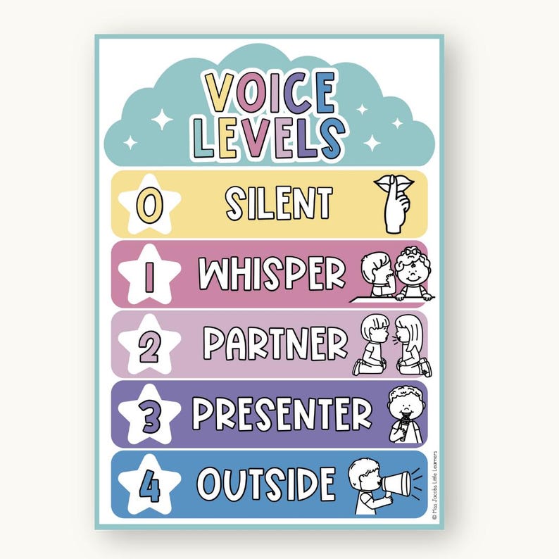 Dreamy Space Voice Levels Chart: Noise Volume Meter Poster Display for ...