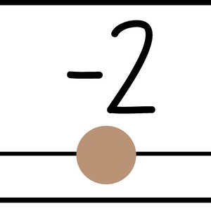 BOHO VIBES Classroom Number Line Display With Negatives - Etsy