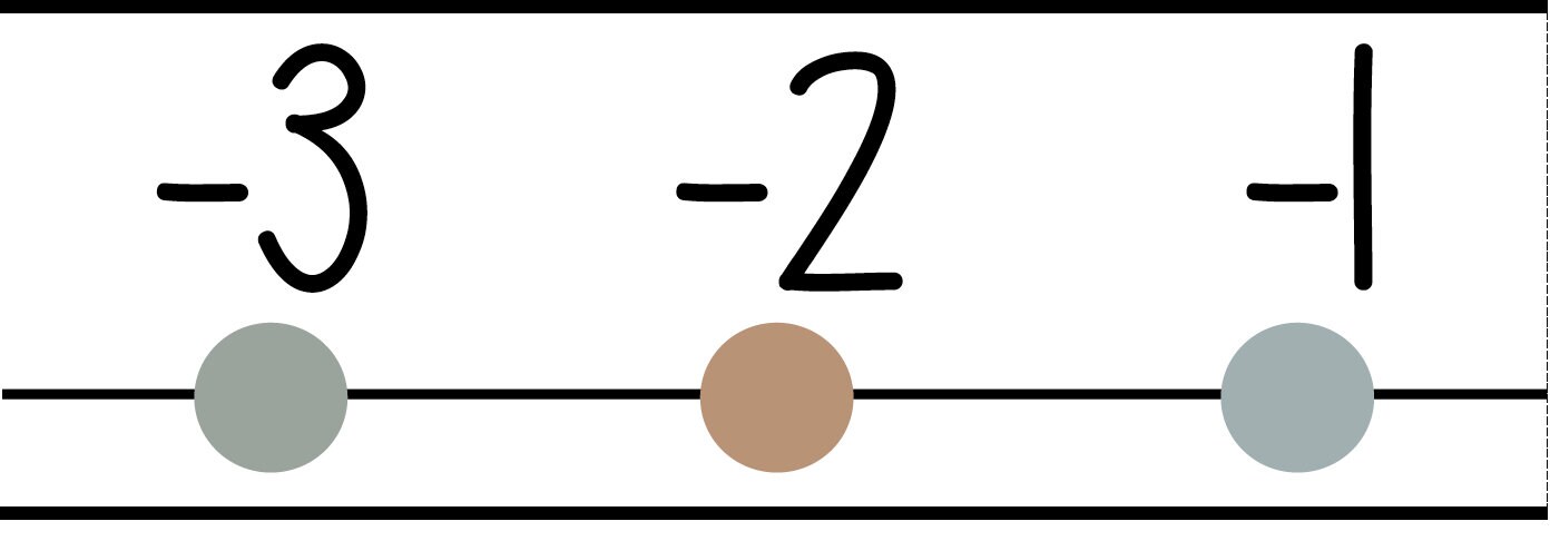 BOHO VIBES Classroom Number Line Display With Negatives - Etsy