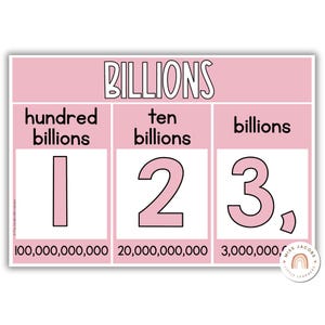 Place Value Display Posters | PASTELS - Etsy