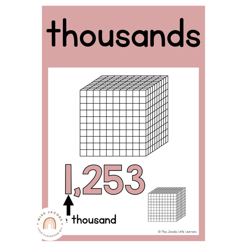 Math Posters Bundle AUSTRALIANA Australian Flora and Fauna - Etsy